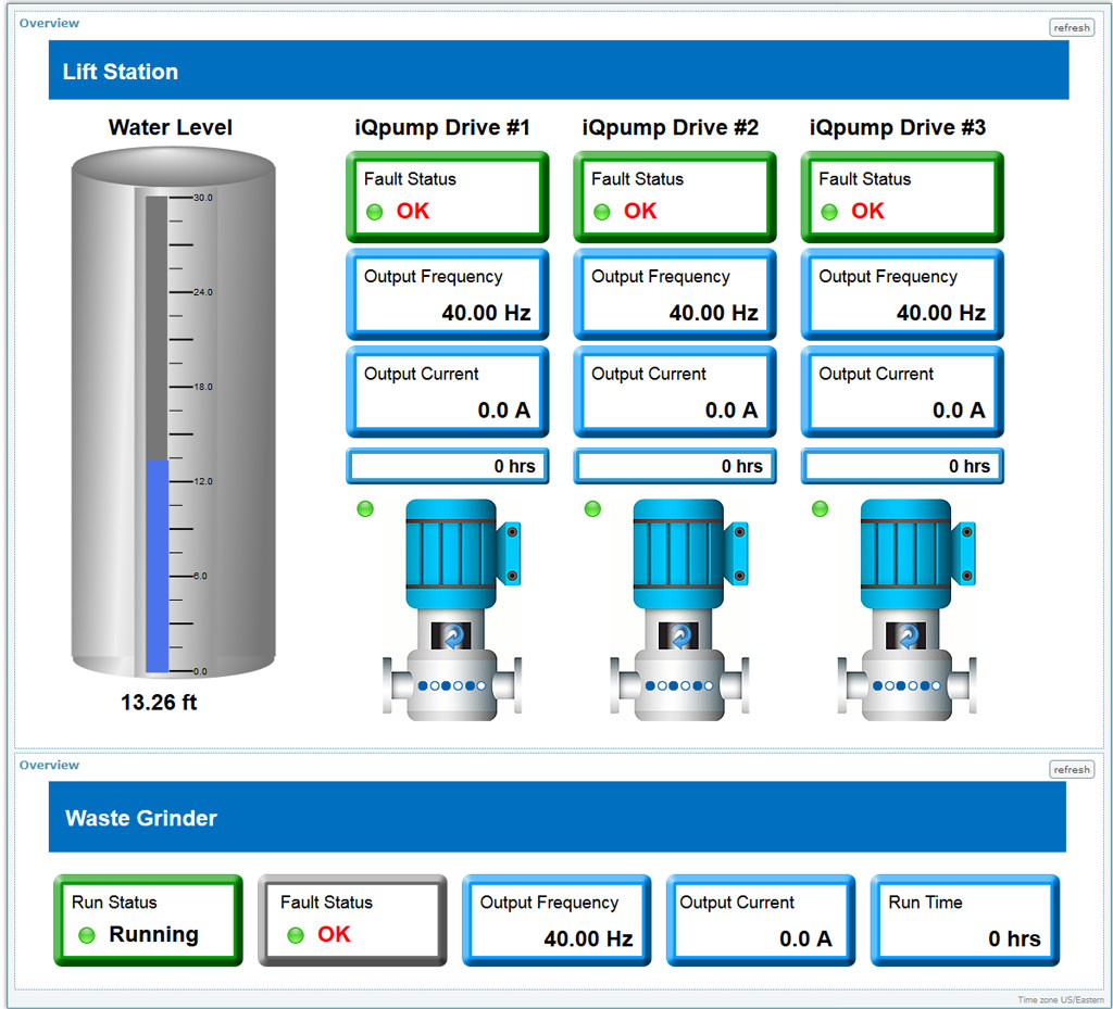 Industrial Controls - Saminco Solutions LLC